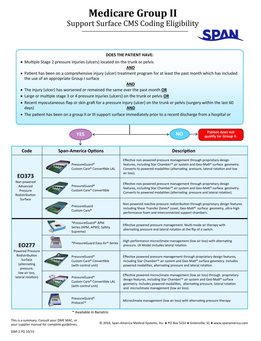 2021 PressureGuard Therapeutic Support Surfaces Survey Compliance ...