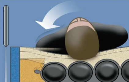 Span America - Safety Edge – MEDILOGIX