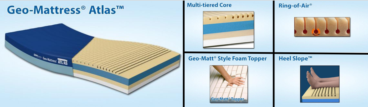 Geo-Mattress® Atlas™ (Foam) and Raised Perimeter – MEDILOGIX